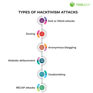 Hacktivism Working, Types, Examples