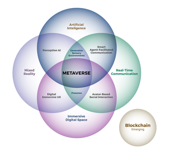 Why Blockchain Isn’t a Part of Meta’s Metaverse – Yet - Spiceworks