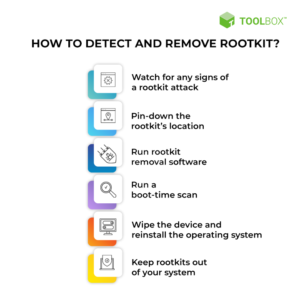 What Is a Rootkit? - Spiceworks