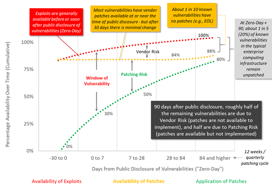Virtual Patching vs. Vendor Patching: Which is Best for Securing ...