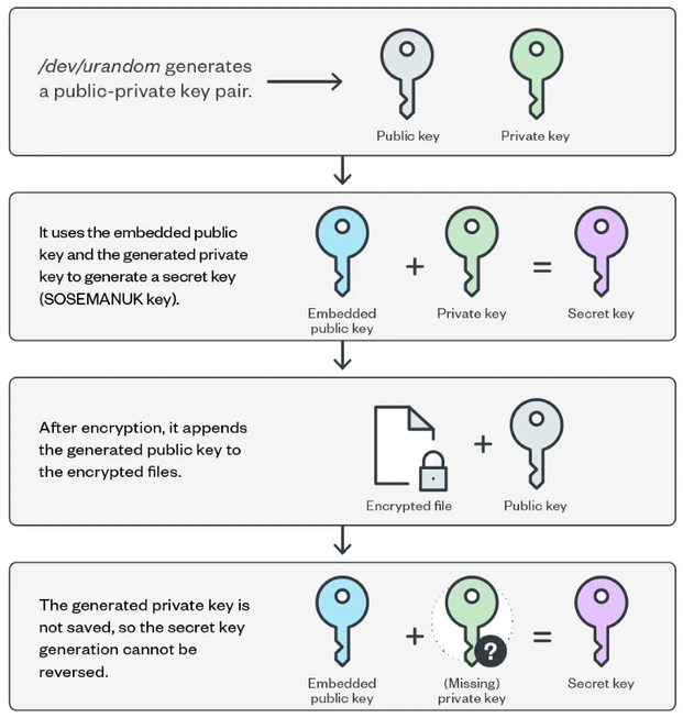 New Cheerscrypt Ransomware Targets Popular VMware ESXi Machines - Spiceworks