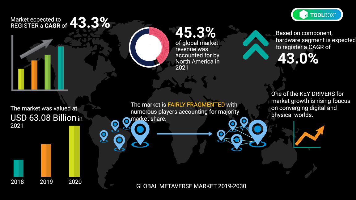The Metaverse Is Trending More Than Ever, But Is the Hype Real ...