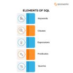 SQL Definition, Examples, Elements, Uses