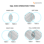 SQL Definition, Examples, Elements, Uses