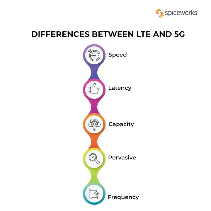 LTE vs. 5G: Key Differences