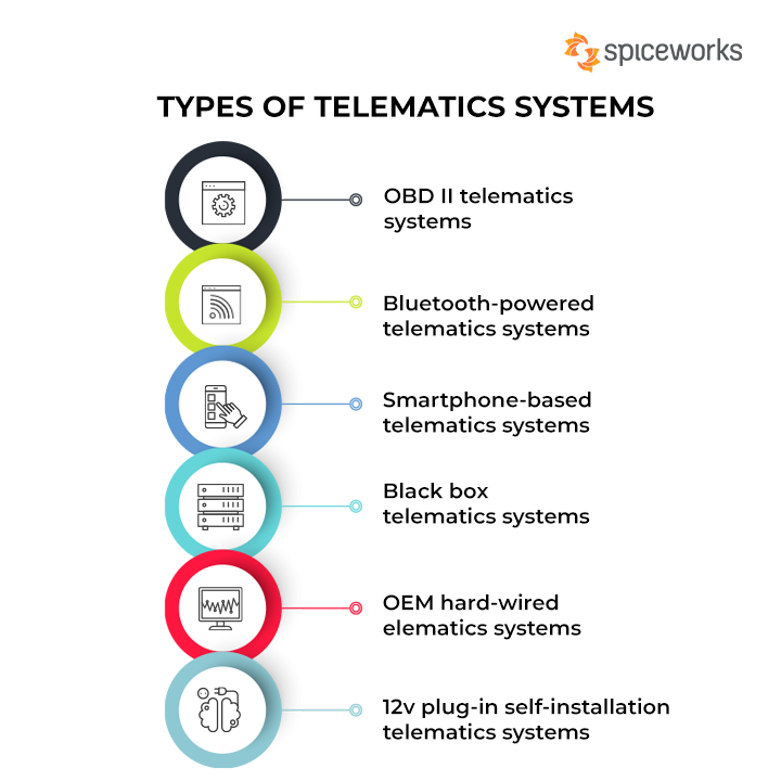 Telematics Meaning, Working, Types, Benefits Applications