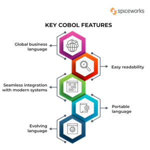 Cobol Definition, Examples, Uses, Challenges