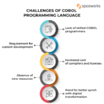 Cobol Definition, Examples, Uses, Challenges