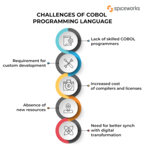 Cobol Definition, Examples, Uses, Challenges