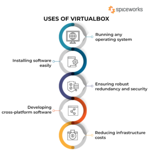 VirtualBox Meaning, Working, Installation, Uses