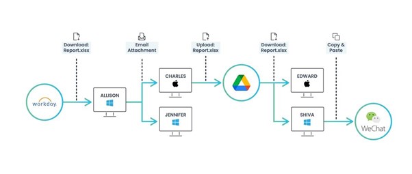 How Graph Analytics Can Transform Enterprise Data Protection - Spiceworks