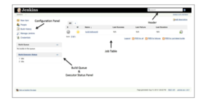 Jenkins Working and Features