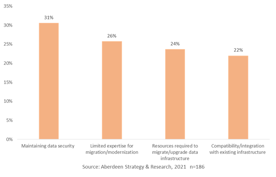Modernizing a Database Infrastructure: Top Challenges and Ways to Deal With Them - Spiceworks