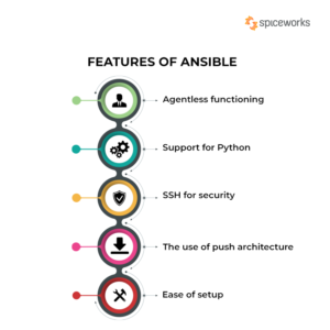 Ansible and How Does it Work