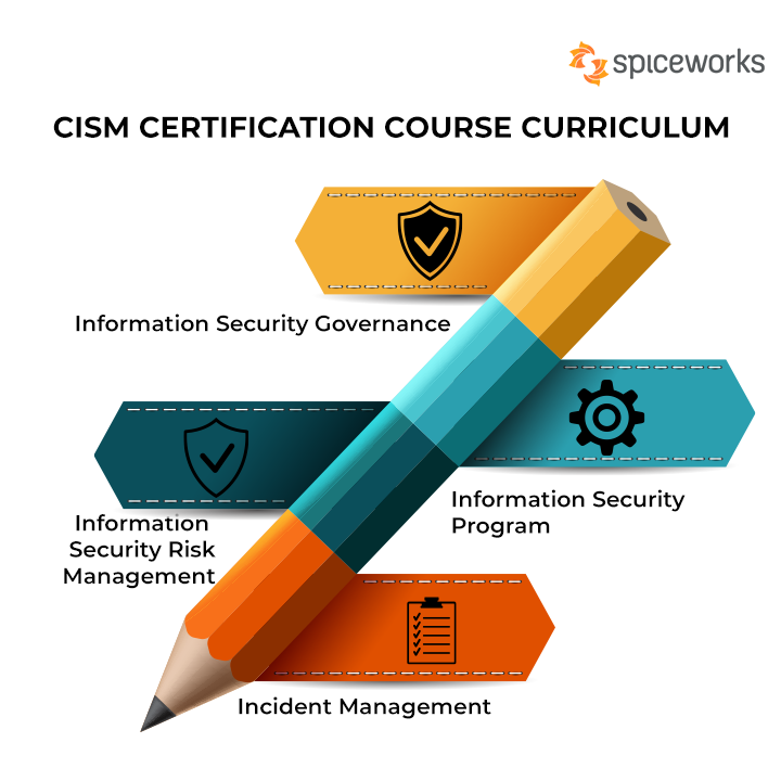 CISM Certification Curriculum, Cost, and Salary