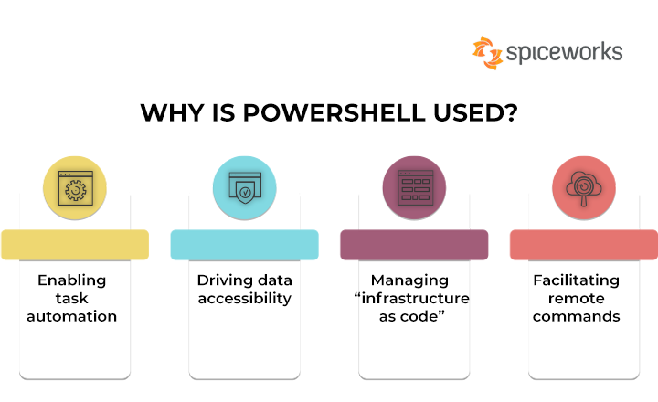 What Is PowerShell? PowerShell Use Cases and Advantages - Spiceworks