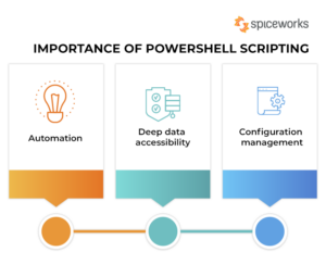 PowerShell Scripting Features and Best Practices