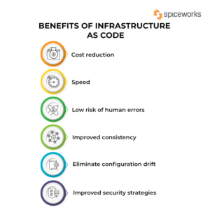 Infrastructure as Code Working and Benefits