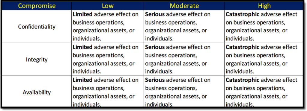Understanding the Data Lifecycle and Five Ways to Ensure Data ...