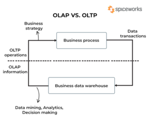 OLAP vs. OLTP: 13 Crucial Differences