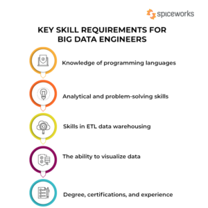 Big Data Engineer Salary and Job Description