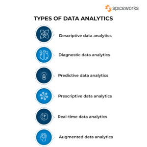 What is Data Analytics? Definition, Types, and Uses