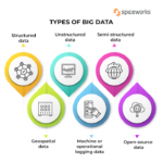 What Is Big Data? Definition and Best Practices