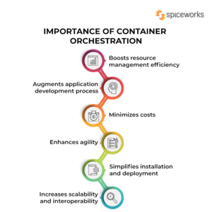 What is Container Orchestration