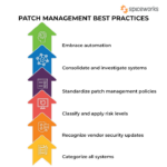 What Is Patch Management? Process and Best Practices