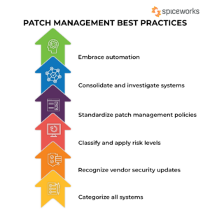 What Is Patch Management? Process and Best Practices