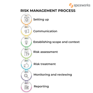 Why Risk Management is Essential in Enterprise Operations