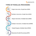 What Is Parallel Processing? Types and Examples