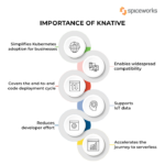 What Is Knative and How Does it Work?