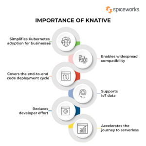 What Is Knative and How Does it Work?