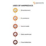 What Is MapReduce? Features and Uses