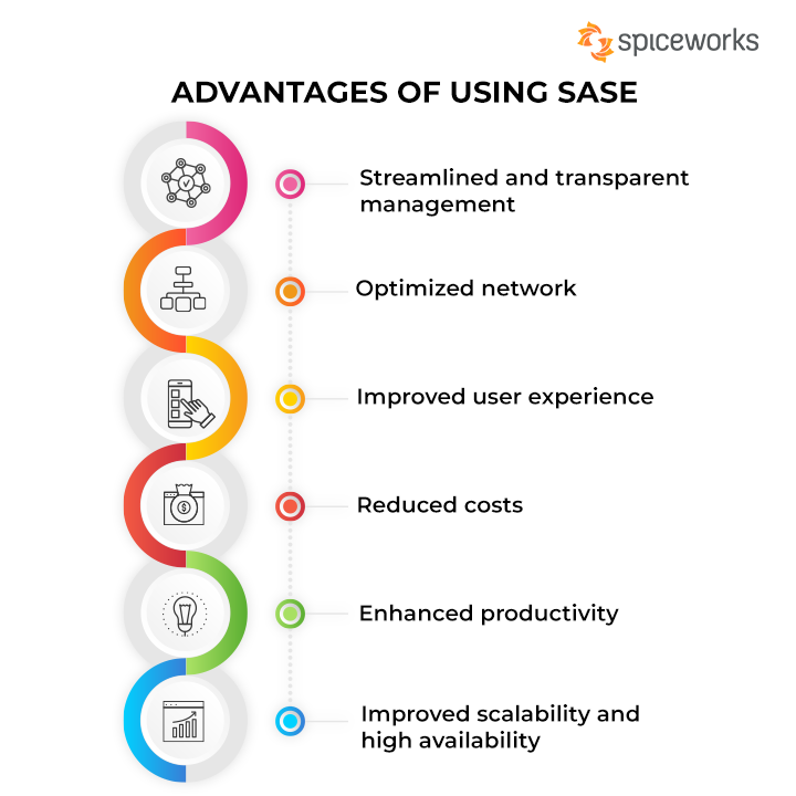 What is Secure Access Service Edge (SASE)? - Spiceworks