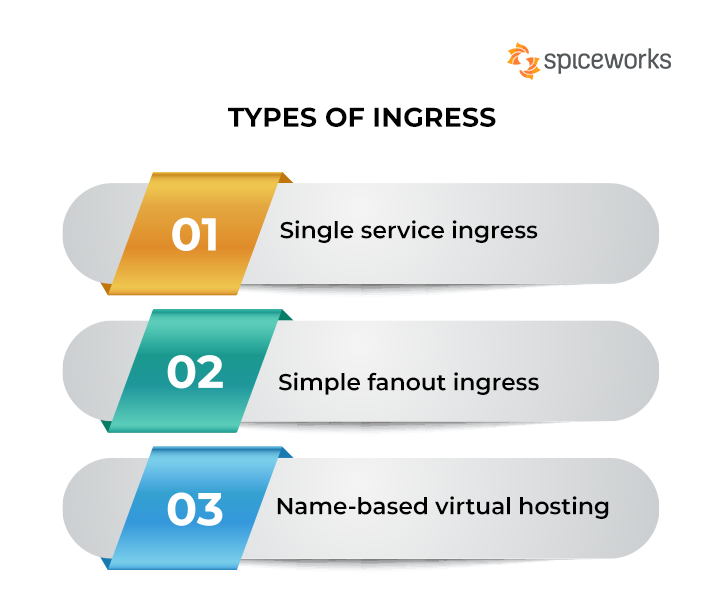 The Role of Kubernetes Ingress in Container Management
