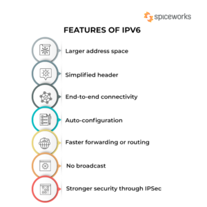 What is IPv6: Important Features and Uses