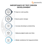 What is TDD (Test Driven Development)?