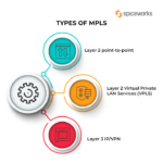 Understanding the Role of MPLS in Networking