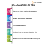 The Definitive Guide to Behavior Driven Development (BDD)