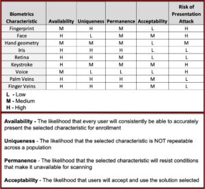 Biometrics: Why Are They Needed and Top Practical Applications - Spiceworks