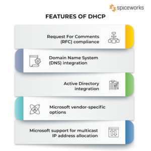 The Role of DHCP (Dynamic Host Control Protocol) in Networking