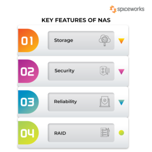 Network Attached Storage: Key Features and Use Cases