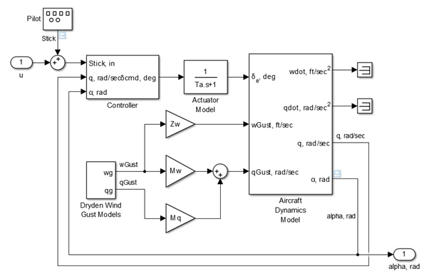 All You Need to Know About MATLAB (Matrix Laboratory)