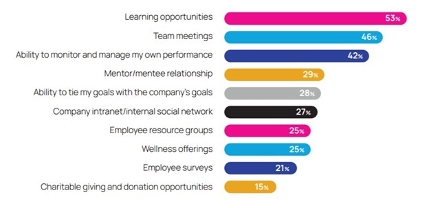 The Great Reengagement: What Are Employees Prioritizing? - Spiceworks