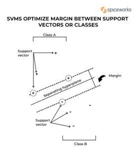 All You Need to Know About Support Vector Machines