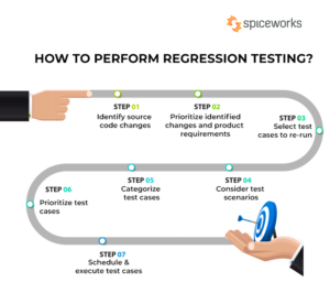 Understanding the Role of Regression Testing