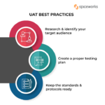 The Ultimate Guide to User Acceptance Testing