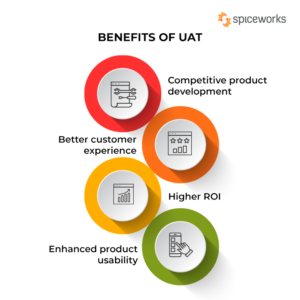 The Ultimate Guide to User Acceptance Testing